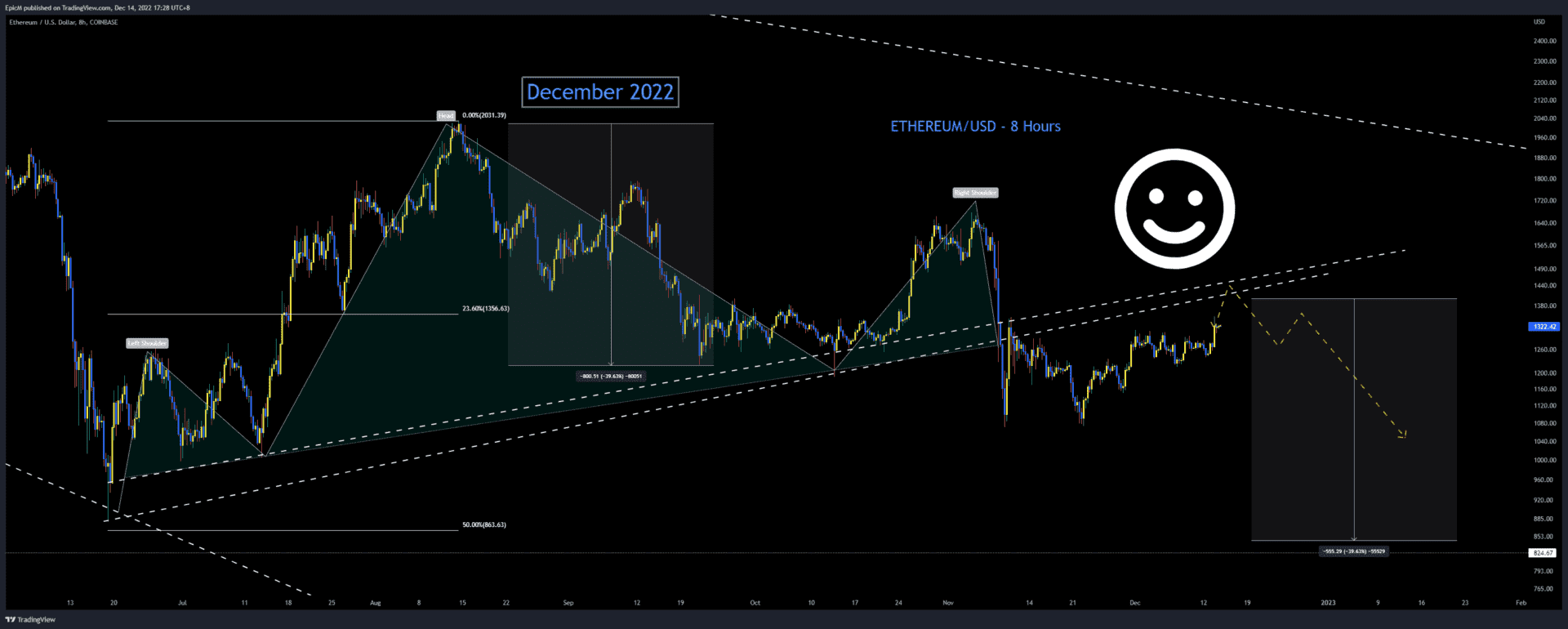 Heads and Shoulders Pattern: Mastering Technical Analysis