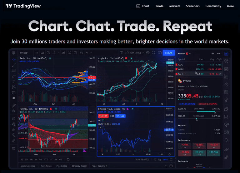 How To Setup Tradingview For Day Trading: Step-by-Step Tutorial on Charting Platform