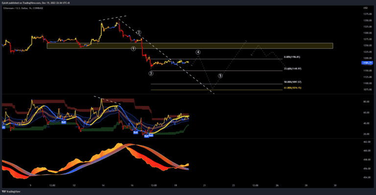 How To Setup Tradingview For Day Trading: Step-by-Step Tutorial on ...