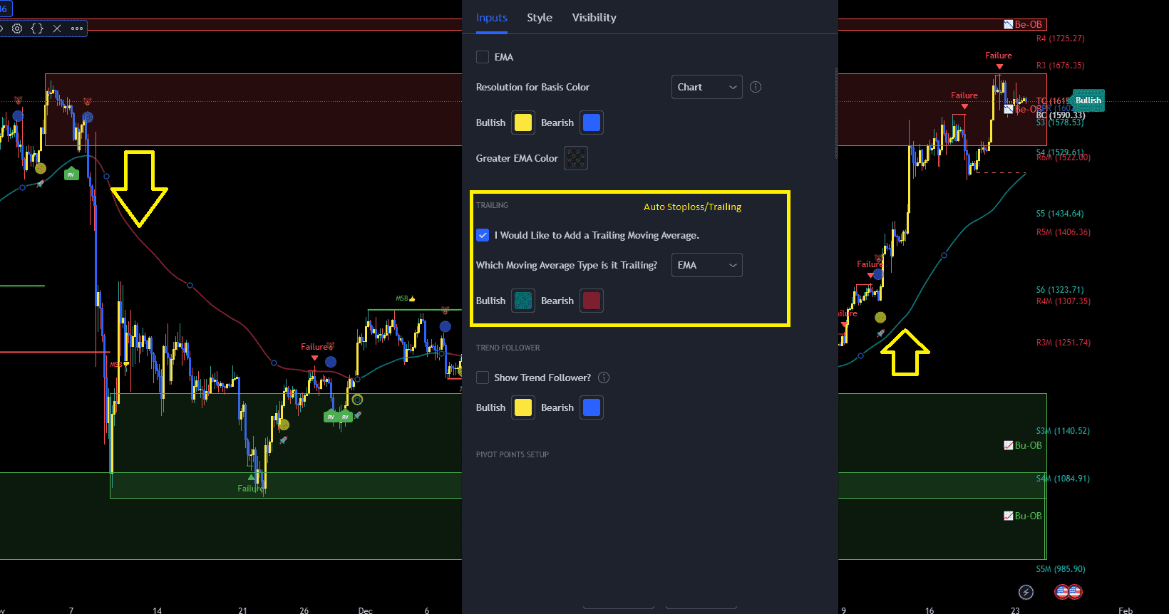How Do Trailing Stop Works?: Mastering the Benefits of a Trailing Stop ...