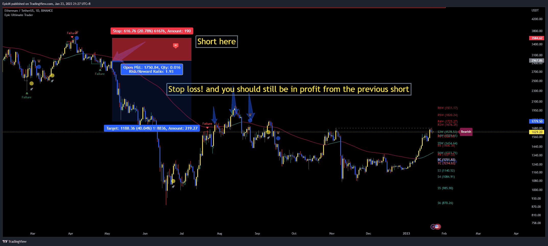 How Do Trailing Stop Works?: Mastering the Benefits of a Trailing Stop Order