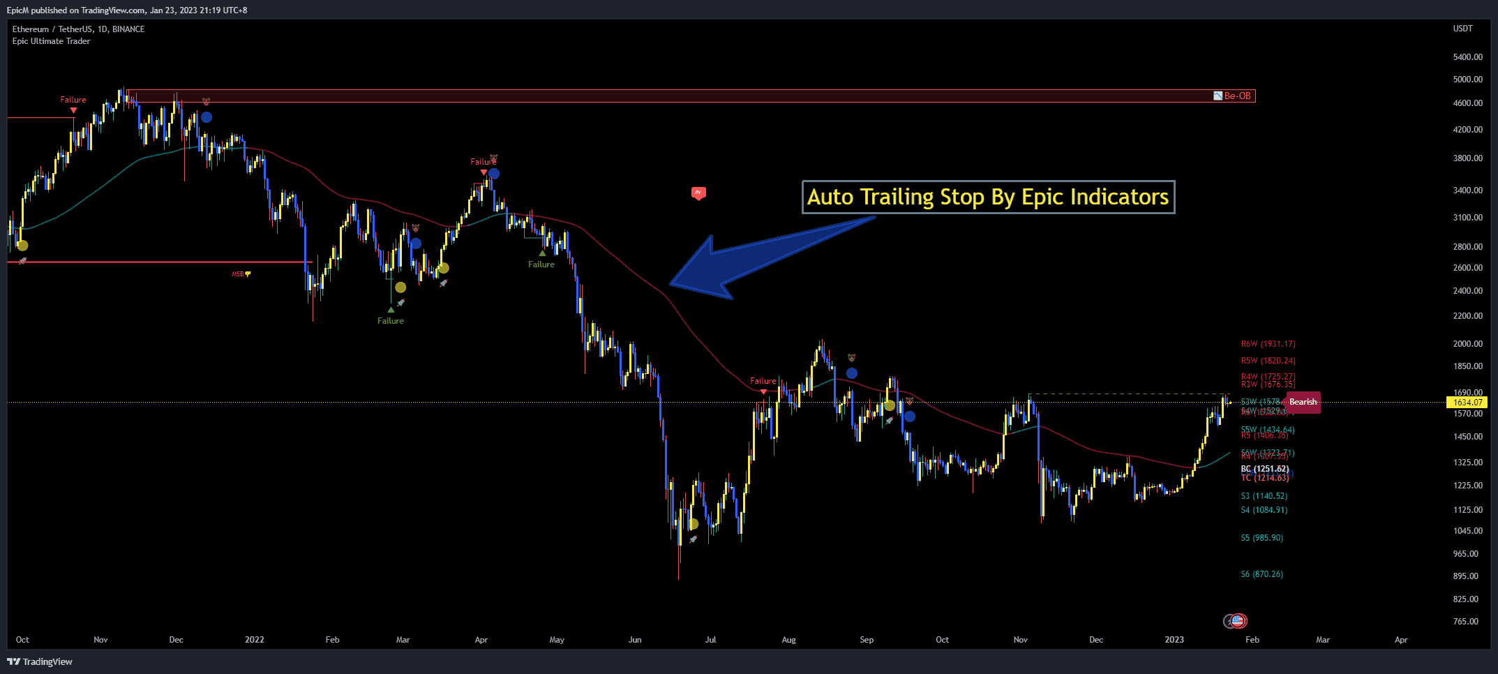 How Do Trailing Stop Works Mastering The Benefits Of A Trailing Stop Order