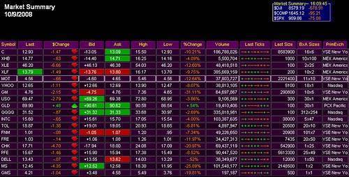 How to Determine If a Stock Is Undervalued: Simple Ratios and Metrics