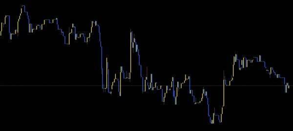 How To Calculate Tick Value Futures: Trading Explained