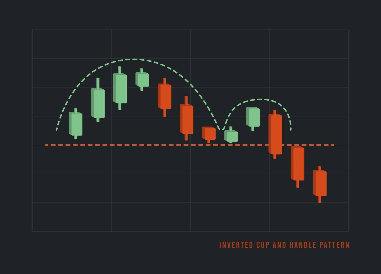 Trade Like a Pro: Learn What ‘Inside Day’ Means in Trading